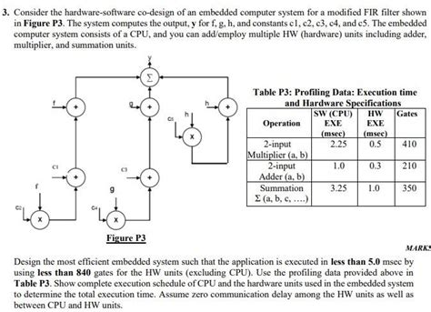 3 Consider The Hardware Software Co Design Of An Chegg