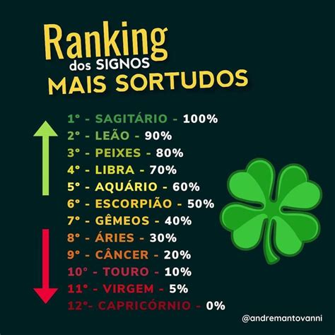 Casa Da Aline Ranking Dos Signos Mais Sortudos