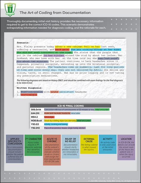 Art Of Coding From Documentation Kmc University