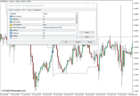 Non Repainting Supertrend Indicator For Mt4
