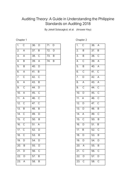 Auditing Theory 2018 Salosagcol Answer Key Pdf Théorie échecs Échecs
