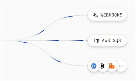 get started with hookdeck event gateway for event driven applications