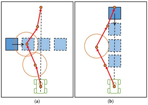 Local Path Planner For Mobile Robot Considering Future Positions Of Obstacles