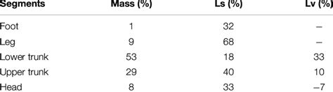 Inertial Parameters Of The Segments Download Scientific Diagram