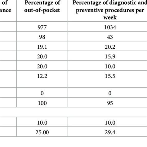 Descriptive Characteristics Continuous Variables Download