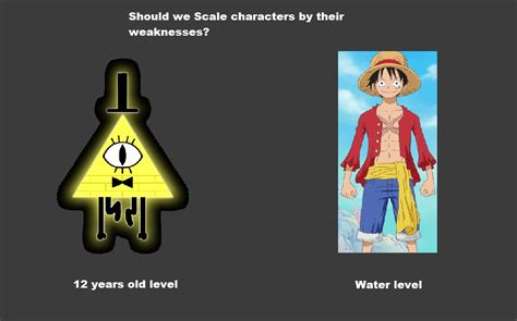 Should We Scale By Weakness Rgravityfalls