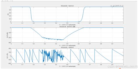 重邮数字信号处理 实验六用 Matlab 设计 Iir 数字滤波器数字信号处理实验对比滤波前后的心电图信号波形 Csdn博客