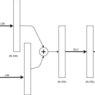 Layer Composition Of The Decoder Download Scientific Diagram
