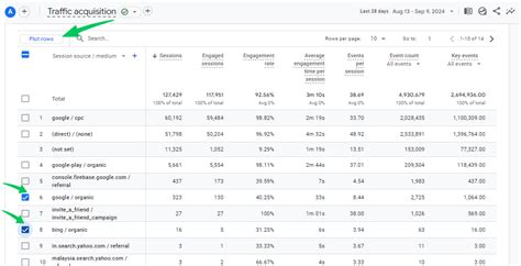How To Use Plot Rows In Google Analytics Update
