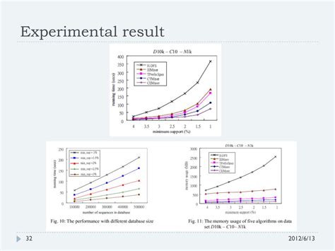 Ppt Ceminer An Efficient Algorithm For Mining Closed Patterns From