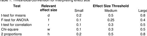 Table 1 From Introduction To Statistics Using R Semantic Scholar
