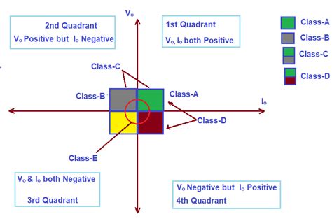 Class C Chopper Circuit Diagram