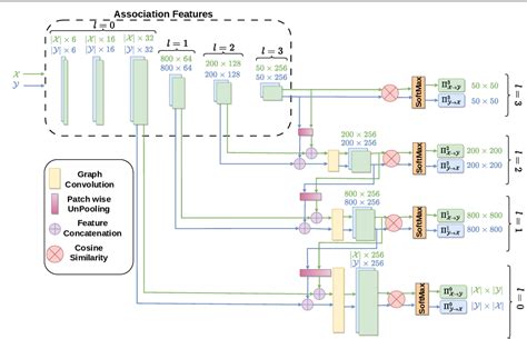 Figure From Deformation Guided Unsupervised Non Rigid Shape Matching Semantic Scholar
