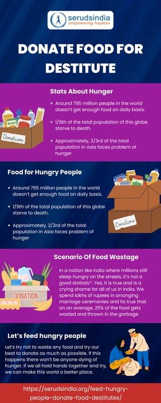 Donate Food For Destitute Pdf