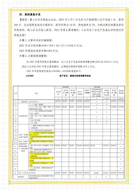 头次见有人把企业所得税汇算清缴37张申报表整理的这么明白收藏 知乎