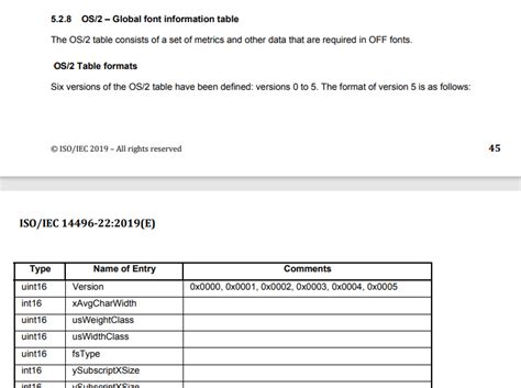 Embedding Ttf Fonts General Xojo Programming Forum