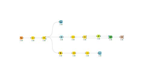 Kelompok 9knime Knime Community Hub