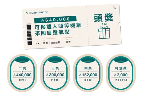 【渣打國泰mastercard目的地好近里大抽獎】全新現有渣打信用卡客戶成功申請有高達9次抽獎機會！現有渣打國泰mastercard客戶高達