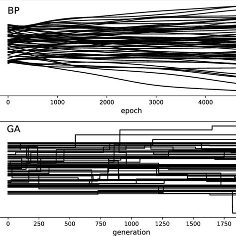Two Examples Of Possible Patterns Presented To The Rnn Each Possible