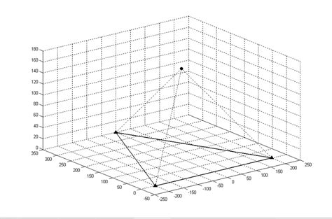 Optimum Configuration Of Spatial Distance Intersection Download