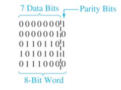 Solved A Sequential Parity Generator When Binary Data Is Chegg
