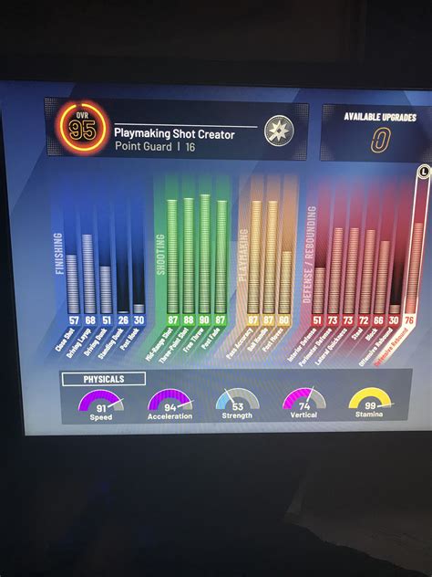 I Have All Of My Attributes Maxed But Not 99 R Nba2k
