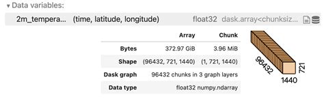 Rechunking Large Data At Constant Memory In Dask Experimental Hpc