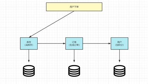 学习分布式事务Seata看这一篇就够了建议收藏 阿里云开发者社区