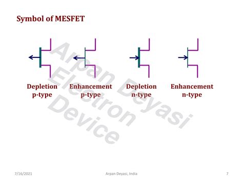 Ppt Mesfet Powerpoint Presentation Free Download Id11339630