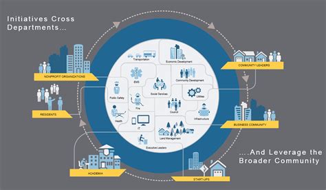 arcgis hub showcase site