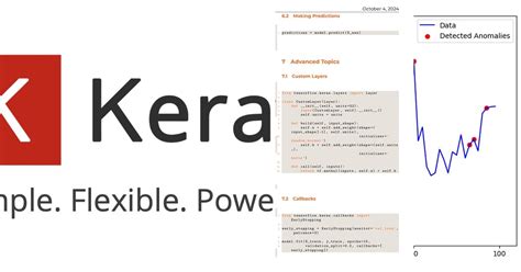 List Machine Learning Tutorials Curated By Julia Zwittlinger Medium
