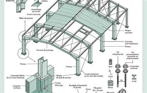 Structures Métalliques Les Assemblages En Images