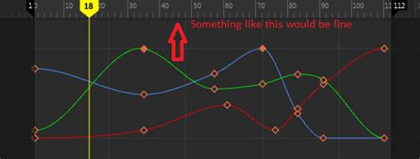 Graph Editor Time Ruler Guide Lines Autodesk Community