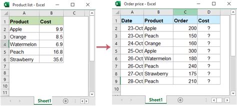 VLOOKUP Examples For Excel Beginner Advanced Users
