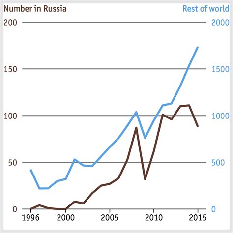 Add Borders And Annotations Outside A Ggplot Using Gtable Le Hoang Van