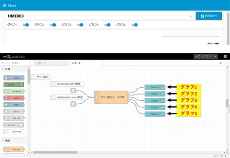 1 可視化画面 Node RED 概要 MSM PF manual ドキュメント