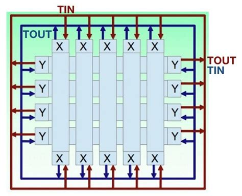 A A Schematic Of The Coincidence Circuit In Production X And Y