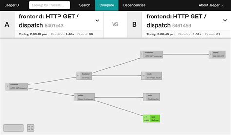 Trace Comparisons Arrive In Jaeger 17 Jaegertracing Medium