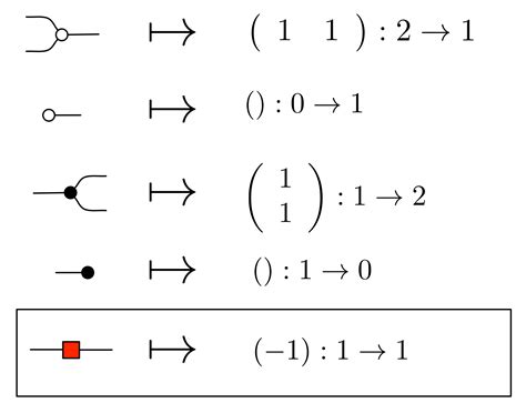 Linear Algebra Linear Algebra