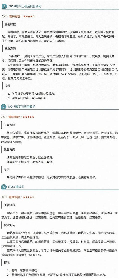 在以後幾年前景最好的八個專業，不愁找工作，有你的專業嗎？ 每日頭條
