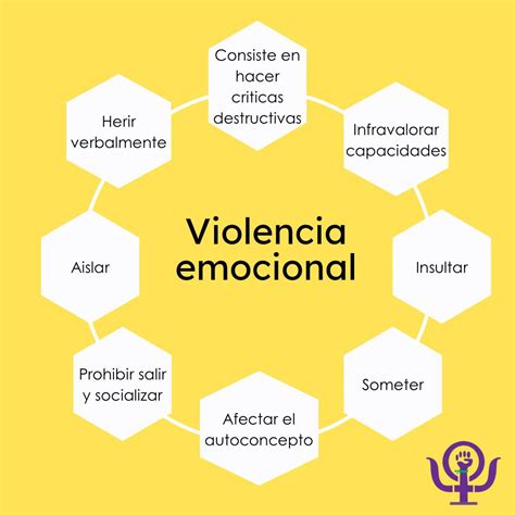 Psicóloga La Violencia Emocional Consiste En Hacer Críticas