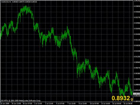 A Forex Trader From Wobstix Asks For An EEA To Display Brokers Spreads