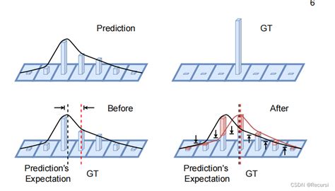 Ultra Fast Deep Lane Detection With Hybridanchor Driven Ordinal