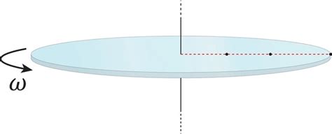 Constant Angular Velocity Over 28 Royalty Free Licensable Stock