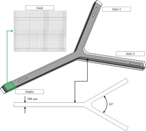Figure From Computational Prediction Of Capillary Number Impact On Droplets Formation In
