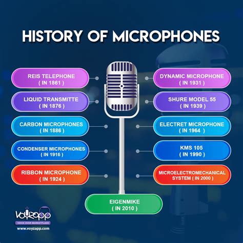 Mic Types