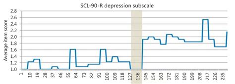Public Dataset With 1478 Timepoints Over 239 Consecutive Days Psych Networks