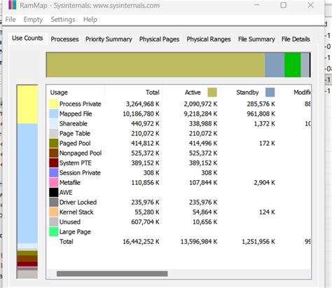 Memory Rammap Does Not Show Anything On Windows 11 64 Bit Super User