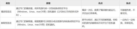 python知识点总结1