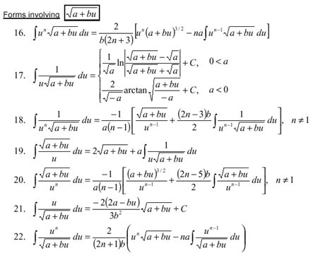 Integral Tables